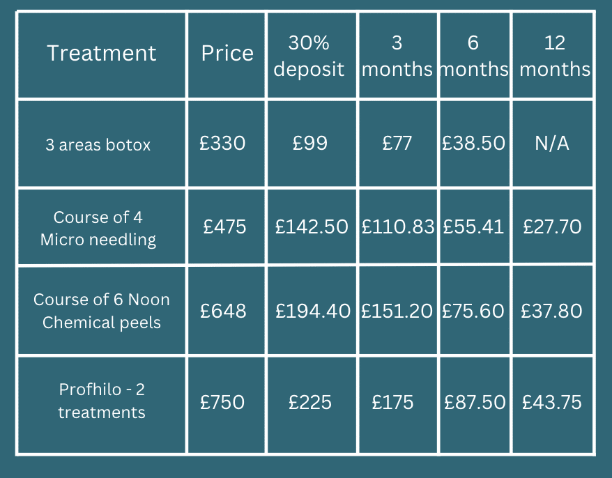 Payment plans | Healthium Clinics